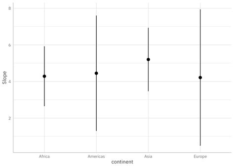 Day 3 Quantities Of Interest Popaging Dataviz Day 3 Quantities Of Interest Popaging Dataviz
