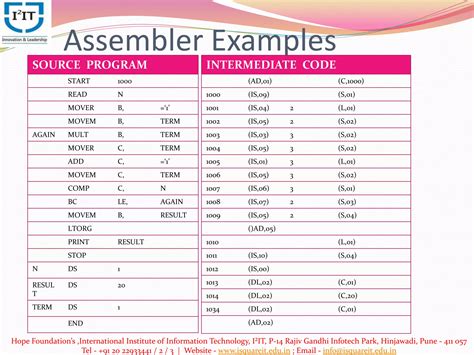 Pass Structure Of Assembler Pptx