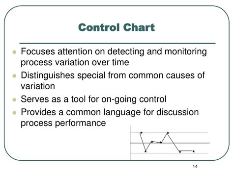 Ppt Traditional Economic Model Of Quality Of Conformance Powerpoint Presentation Id 1215109