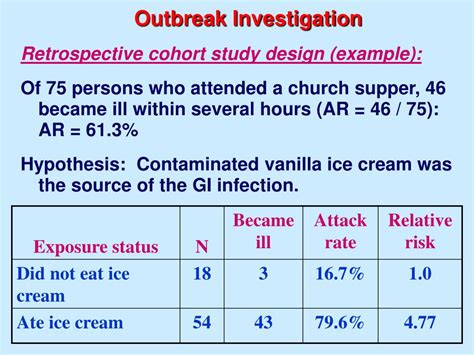 Ppt Outbreak Investigation Powerpoint Presentation Free Download Id308285