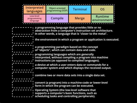 Lesson 4 Programming Languages Glossary Match Up