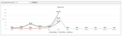 Melhorias · Issue 1280 · Ramonsilva20mapos · Github