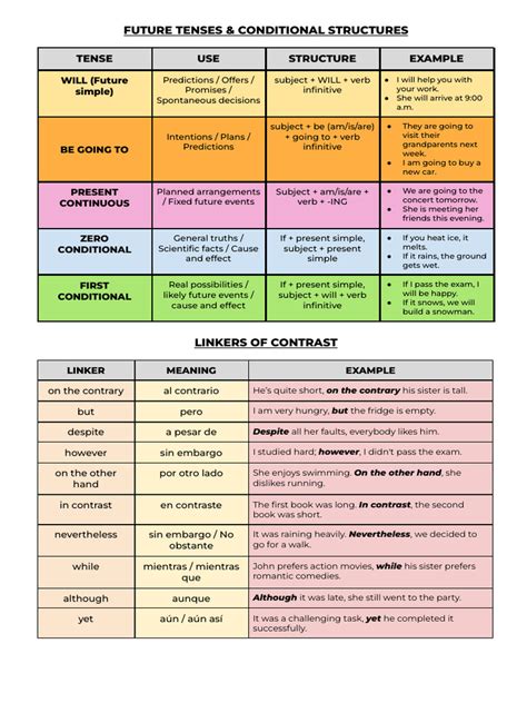 Future Tenses And Conditional Structures Linkers Pdf Syntax Linguistic Morphology