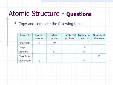 Ppt Ib Chemistry Atomic Theory Powerpoint Presentation Free Download