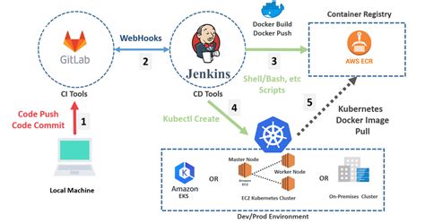 kubernetes rolling deployment