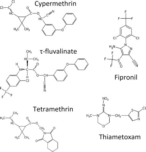 Synthetic Insecticides From Three Classes Chemical Structure Of 3 Download Scientific Diagram