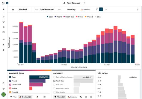 Glean Raises 7m To Democratize Data Insights