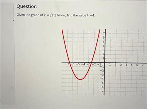 solved given the graph of y f x below find the value