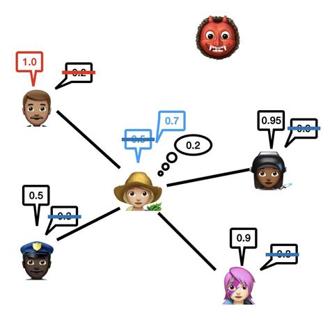 Stefan Neumann On Linkedin Kdd2023