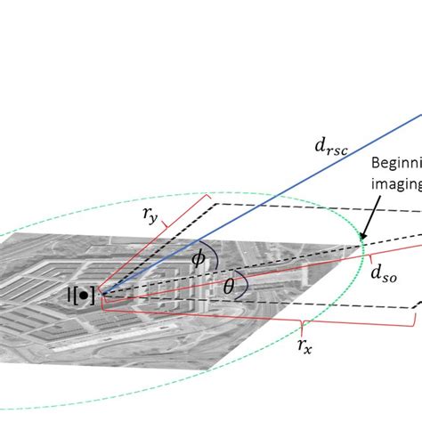spotlight sar imaging model for floating point processing [29] download scientific diagram