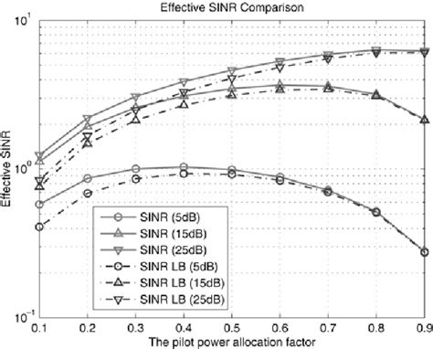Figure 1 From Power Allocation For Hidden Pilot Aided Precoding Schemes