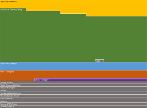 sequence index plot 16 cluster partition of gross sectorial export
