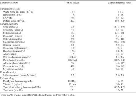Table 1 From Pseudohypoparathyroidism Presenting With Seizures A Case Report And Literature
