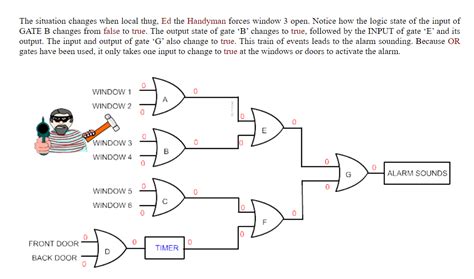 Solved Below Is The Logic Circuit For A Simple House Alarm