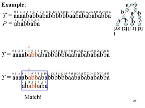 Skip Search Algorithm Very Fast String Matching Algorithm