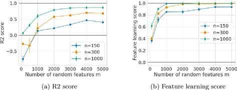 nonparametric linear feature learning in regression through regularisation paper and code