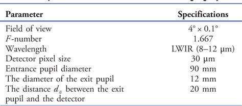Table 1 From Starting Configuration Design Method Of Freeform Imaging