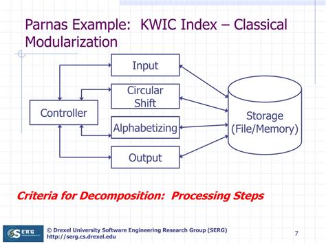 Ppt On The Criteria To Be Used In Decomposing Systems Into Modules