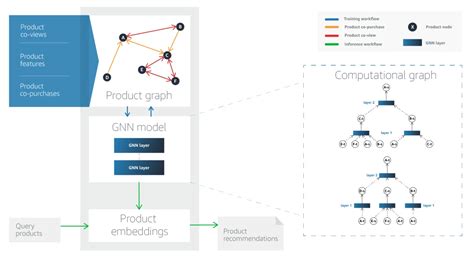 Amazon Product Recommendation Systems Pyimagesearch