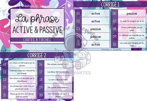 La Phrase Active Et Passive CÀt