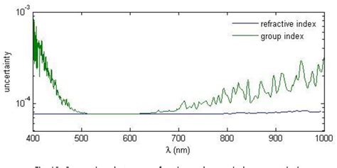 [pdf] Accuracy Of Refractive Index Spectroscopy By Broadband