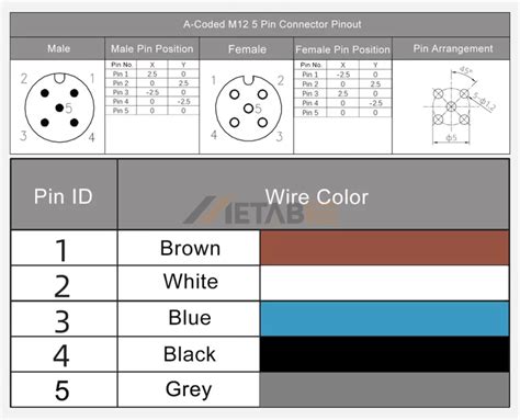 The Ultimate Guide To M12 Connector Pinout And Wiring Diagram Metabeeai