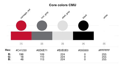Core Colors Of Carnegie Mellon University Cmu Usa — Cmu 1 Core • Unicol