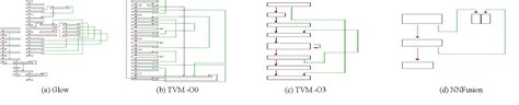 figure 1 from decompiling x86 deep neural network executables
