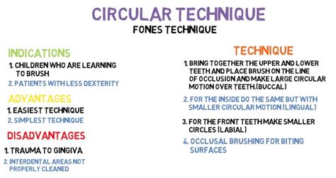 Fones Or Circular Technique For Teaching English And Spanish