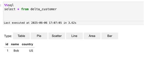 Use Databricks Unity Catalog Open Apis For Spark Workloads On Amazon Emr Aws Big Data Blog