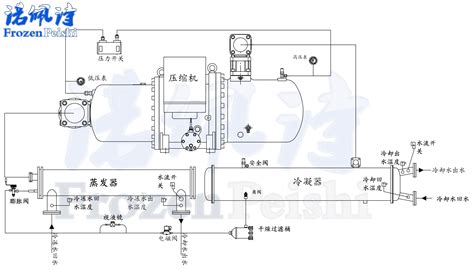 佩诗机电 水冷螺杆式冷水机组产品规格 哔哩哔哩