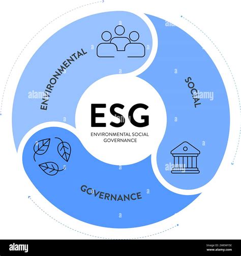 Esg Strategy Template