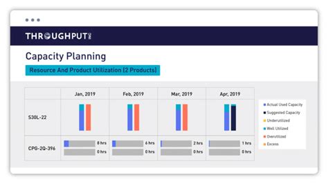 5 Best Capacity Planning Software In The Market Right Now
