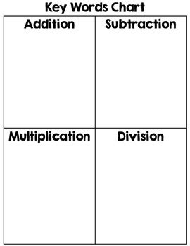 Word Problem Unit Operations Problem Solving By Teaching Redefined