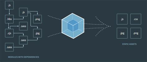 Webpack이란 무엇인가 정의와 설치 yooDev