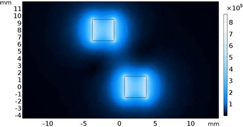 Contour Plot Of The Magnetic Field In A M Obtained Via FEA Download Scientific Diagram