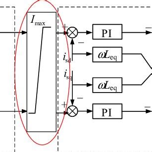 The Traditional Current Limiting Method Download Scientific Diagram