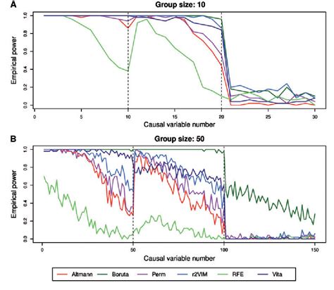 Figure 1 From Evaluation Of Variable Selection Methods For Random