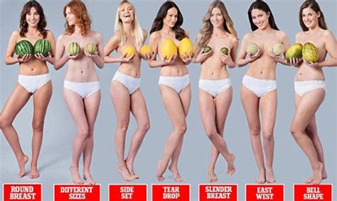Different Breast Cup Sizes