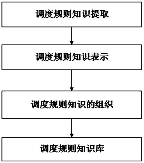 simulation training evaluation method and system based on power