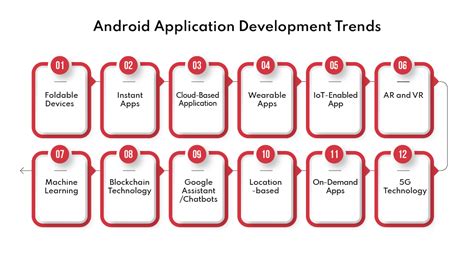 Top Android App Development Trends In 2025