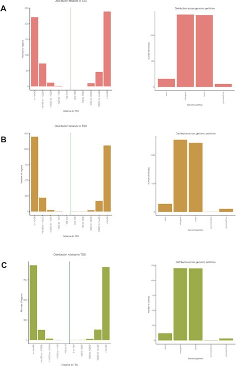 Figure 1 From Gwas Associated Variants Non Genetic Factors And Transient Gwas Associated