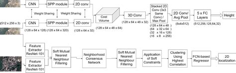 Figure 1 From Vision Based 3 D Localization Of Uav Using Deep Image