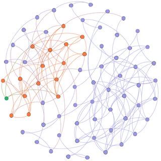 Case Study Clustering Result For Different Random Walk Algorithms