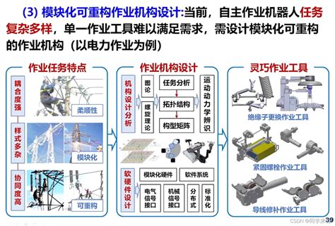 学术报告系列二 智能自主作业机器人感知与控制技术及发展趋势智能机器人感知与控制技术应用及发展趋势 Csdn博客