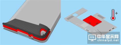 以小见大：德莎fpc应用胶带解决方案