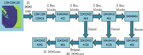We Design 3d Resnet18 Dual Path Network Which Employ A Deep 3d Download Scientific Diagram