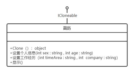 设计模式—原型模式prototype Csdn博客 设计模式—原型模式prototype Csdn博客