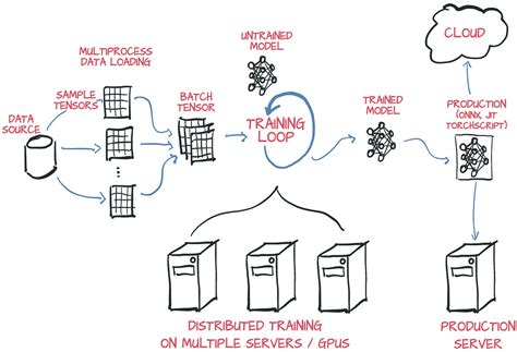 pytorch deep learning framework speed usability by synced syncedreview medium