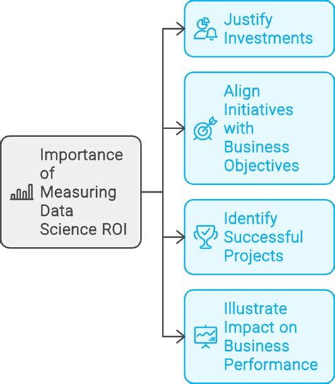 Data Science ROI How To Calculate And Maximize It DataCamp